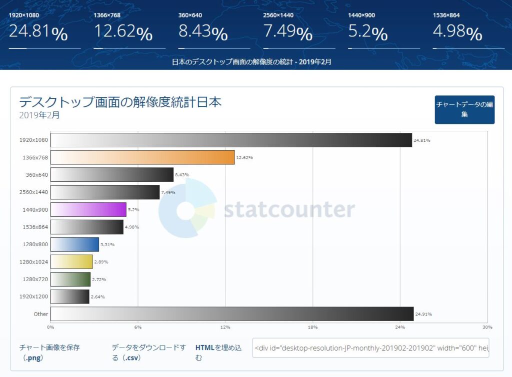 toukei | ホームページ制作・Webマーケティング｜株式会社SPC